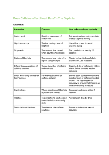 A level Biology Edexcel SNAB 12 A* Core practical write ups/summary ...