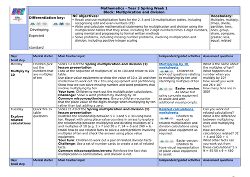 Year 3 | Multiplication and Division Lesson Plan | Spring Block 1 Week ...