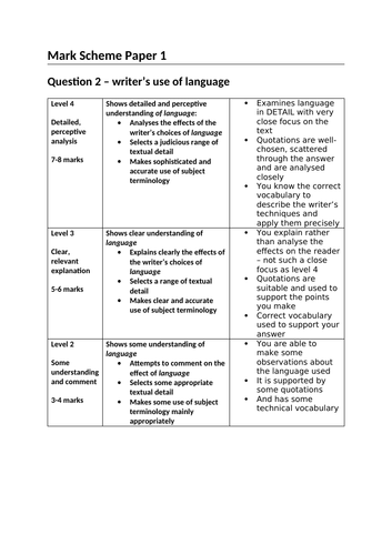 GCSE English Language paper 1 Section A: Rosabel | Teaching Resources