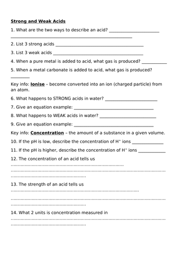 C4 Strong acids and weak acids | Teaching Resources