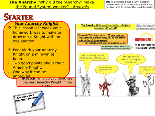 The Anarchy: Why did the ‘Anarchy’ make the Feudal System weaker ...