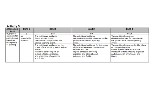Unit 13: Nutrition lessons & resources | Teaching Resources