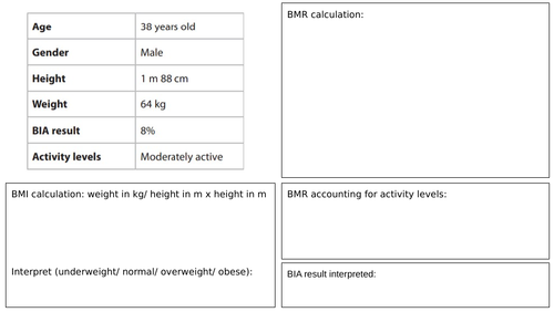 Unit 13: Nutrition lessons & resources | Teaching Resources