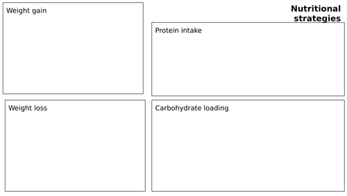 Unit 13: Nutrition lessons & resources | Teaching Resources