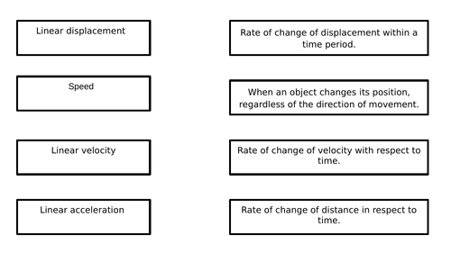 Unit 7:Biomechanics L3 Sports Science | Teaching Resources