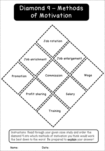 Motivation in Business - Printable Activities | Teaching Resources