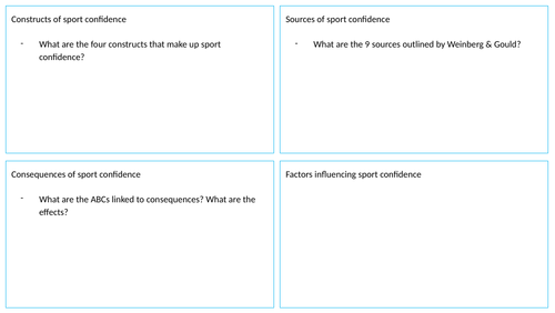 Unit 3: Applied Sports Psychology | Teaching Resources