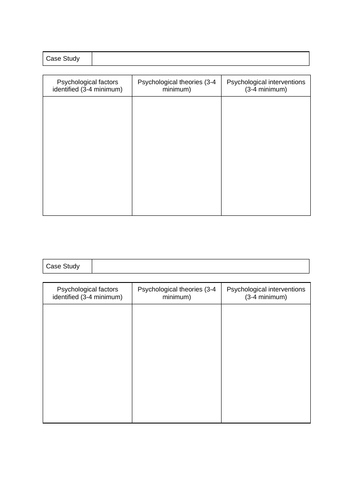 Unit 3: Applied Sports Psychology | Teaching Resources