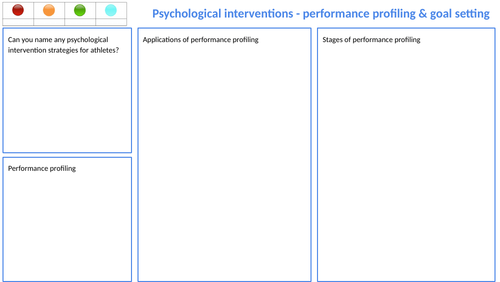 Unit 3: Applied Sports Psychology | Teaching Resources