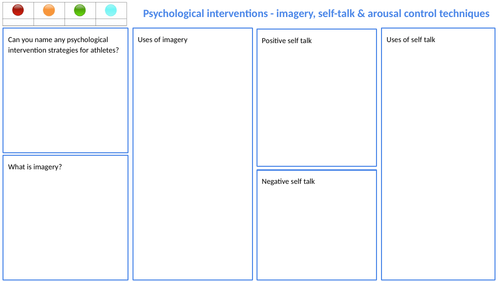 Unit 3: Applied Sports Psychology | Teaching Resources