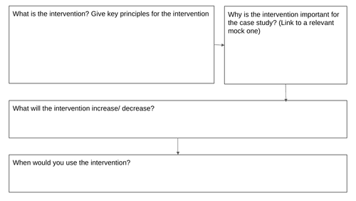 Unit 3: Applied Sports Psychology | Teaching Resources