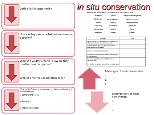 Biodiversity topic for OCR A level. MODULE 4: BIODIVERSITY, EVOLUTION AND DISEASE | Teaching ...