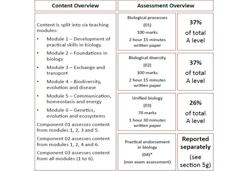 Communicable disease for OCR A level. MODULE 4: BIODIVERSITY, EVOLUTION AND DISEASE | Teaching ...