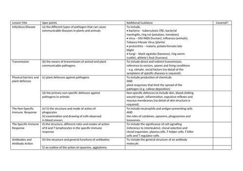 Communicable disease for OCR A level. MODULE 4: BIODIVERSITY, EVOLUTION AND DISEASE | Teaching ...