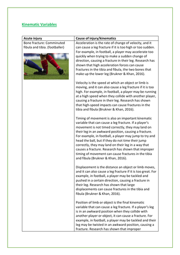 BTEC L3 Sport and Exercise Science - Unit 15 Sports Injury and ...