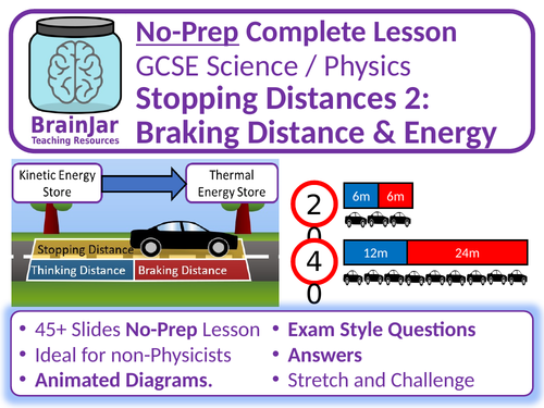 Braking Distance | Teaching Resources