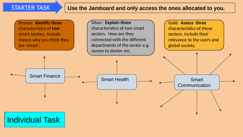 OCR Unit 16 Developing a Smarter Planet | Teaching Resources