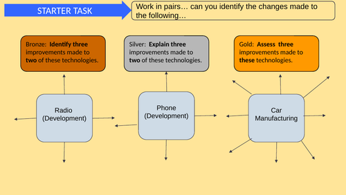 OCR Unit 16 Developing a Smarter Planet | Teaching Resources