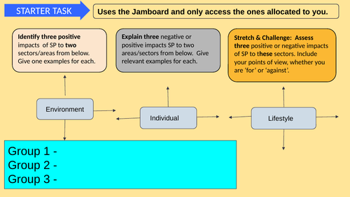 OCR Unit 16 Developing a Smarter Planet | Teaching Resources