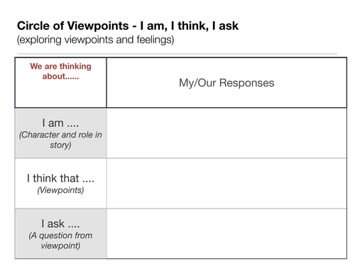 Circle of View Points | Teaching Resources
