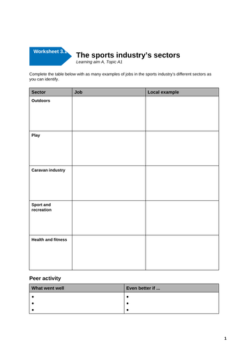 BTEC Sport Unit 3 Professional Development in the Sports Industry ...