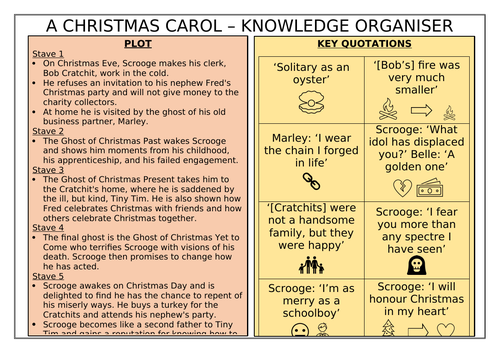 Simple A Christmas Carol Knowledge Organiser | Teaching Resources