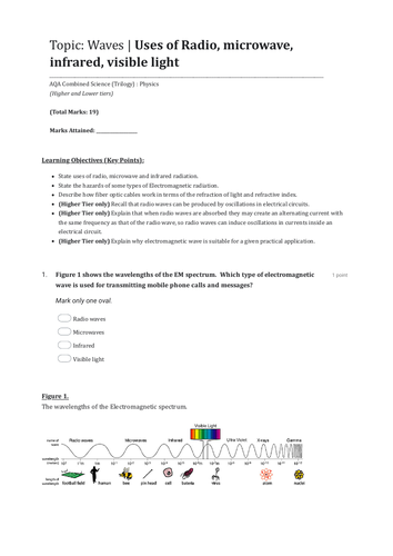 AQA GCSE Physics: Radio, Microwave, Infrared, Visible light - Revision ...