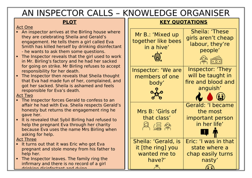 Simple GCSE Text Knowledge Organisers | Teaching Resources
