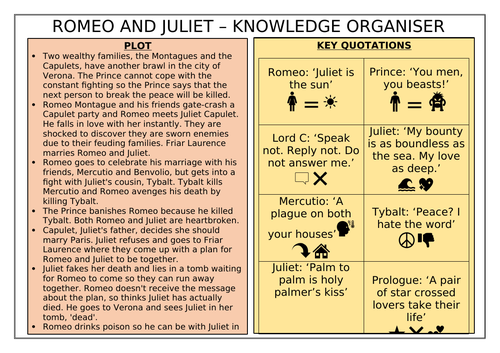 Simple GCSE Text Knowledge Organisers | Teaching Resources