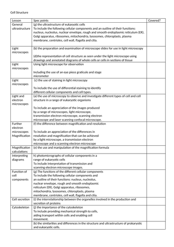 Cell structure topic for OCR A level. MODULE 2: FOUNDATIONS IN BIOLOGY ...