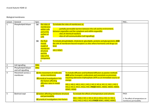 Biological membranes topic for OCR A level. MODULE 2: FOUNDATIONS IN ...