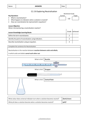 KS3 Chemistry AQA C1 2 8 Exploring Neutralisation Lesson Bundle | Teaching Resources
