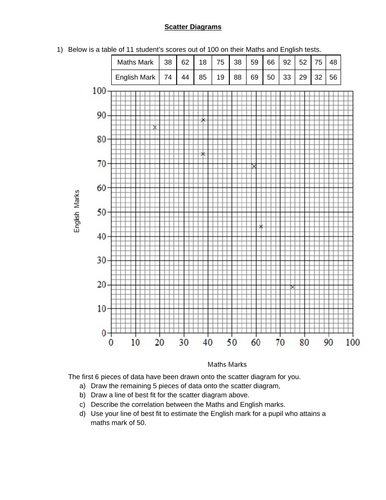 Edexcel A level statistics: 2. PMCC and SRCC with hypothesis testing ...