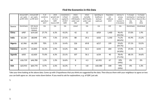 Basic Economic Problems | Teaching Resources