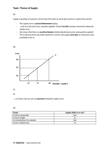 Supply Economics END | Teaching Resources