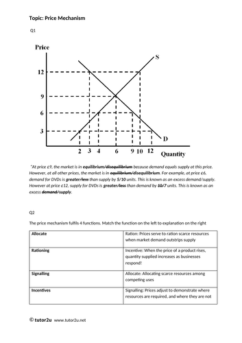 Price Mechanism | Teaching Resources