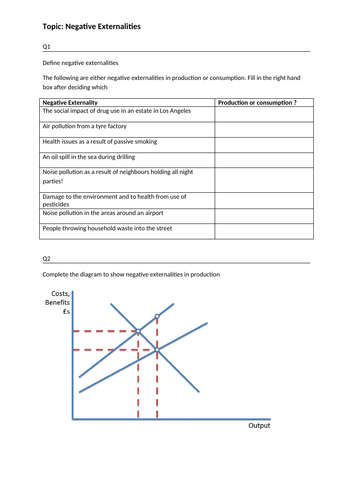 Negative Externalities Economics | Teaching Resources