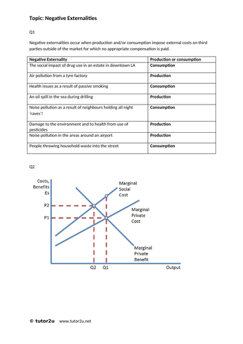 Negative Externalities Economics | Teaching Resources