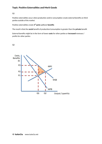 Positive Externalities END | Teaching Resources