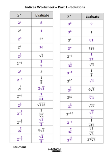 Indices Worksheet - GCSE Higher - Fractional, negative and solving ... Indices Worksheet - GCSE Higher - Fractional, negative and solving ...
