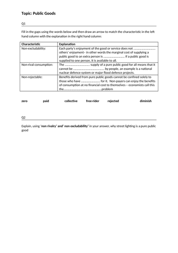Information Failure Economics | Teaching Resources