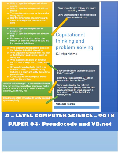 A LEVEL COMPUTER SCIENCE 9618 - Chapter 19.1- Pseudocode - VB.net Code | Teaching Resources