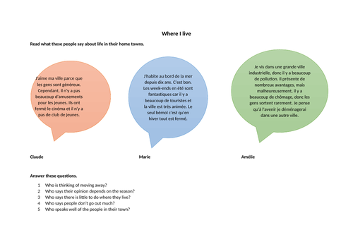 French GCSE - Where I live | Teaching Resources