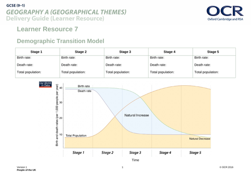 Demographic Transition Model Lesson GCSE | Teaching Resources Demographic Transition Model Lesson GCSE | Teaching Resources