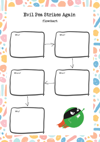 R/Y1 Supertato Newspaper Writing Unit 10 Day Plan and Resources ...