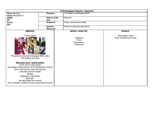 R/Y1 Supertato Newspaper Writing Unit 10 Day Plan and Resources ...