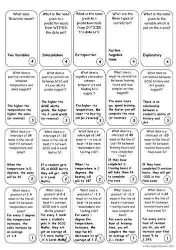Statistics-Bivariate Data Revision Game | Teaching Resources