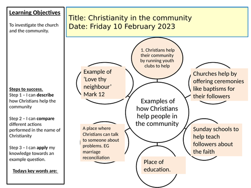 AQA Christian Practices | Teaching Resources