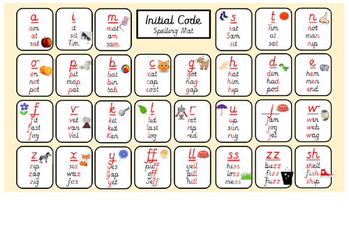 Sounds Write Initial Code Spelling Mat (Sound Mat) | Teaching Resources