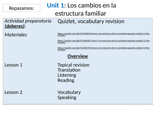 A level revision, los cambios en la estructura familiar | Teaching ...
